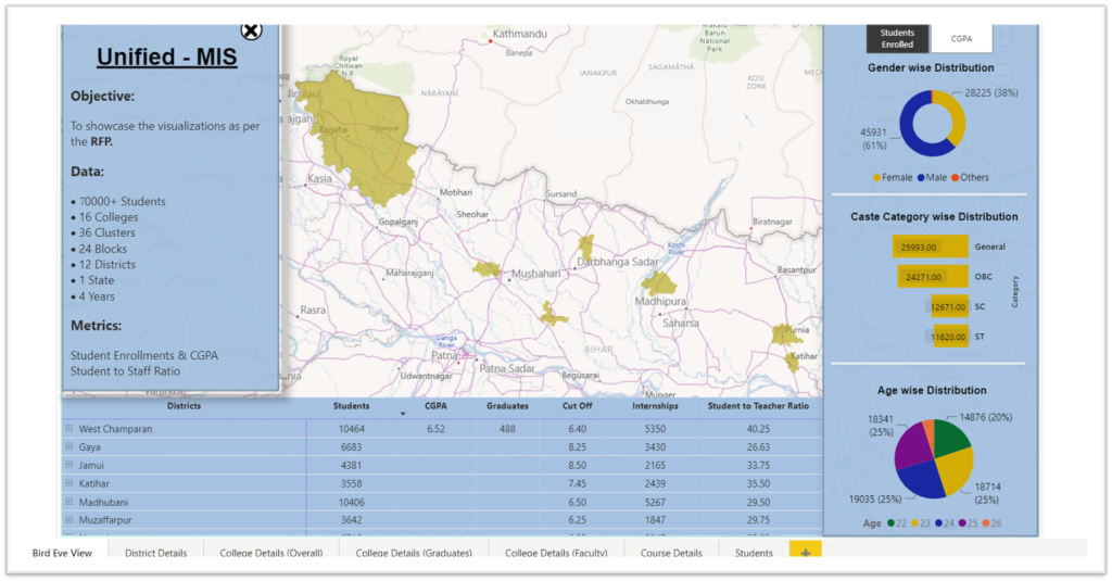 Solutions | Dhira – Digital Human Interfaces & Robotic Applications